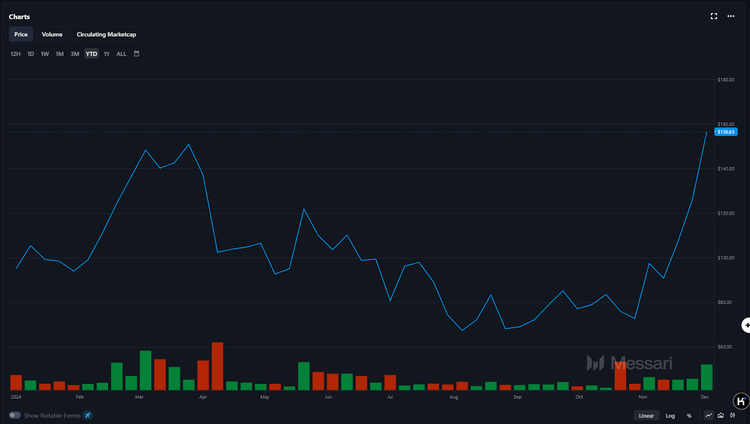 DeFi全面复兴的背后：新老协议的韧性与创新|DeFi_新浪财经_新浪网