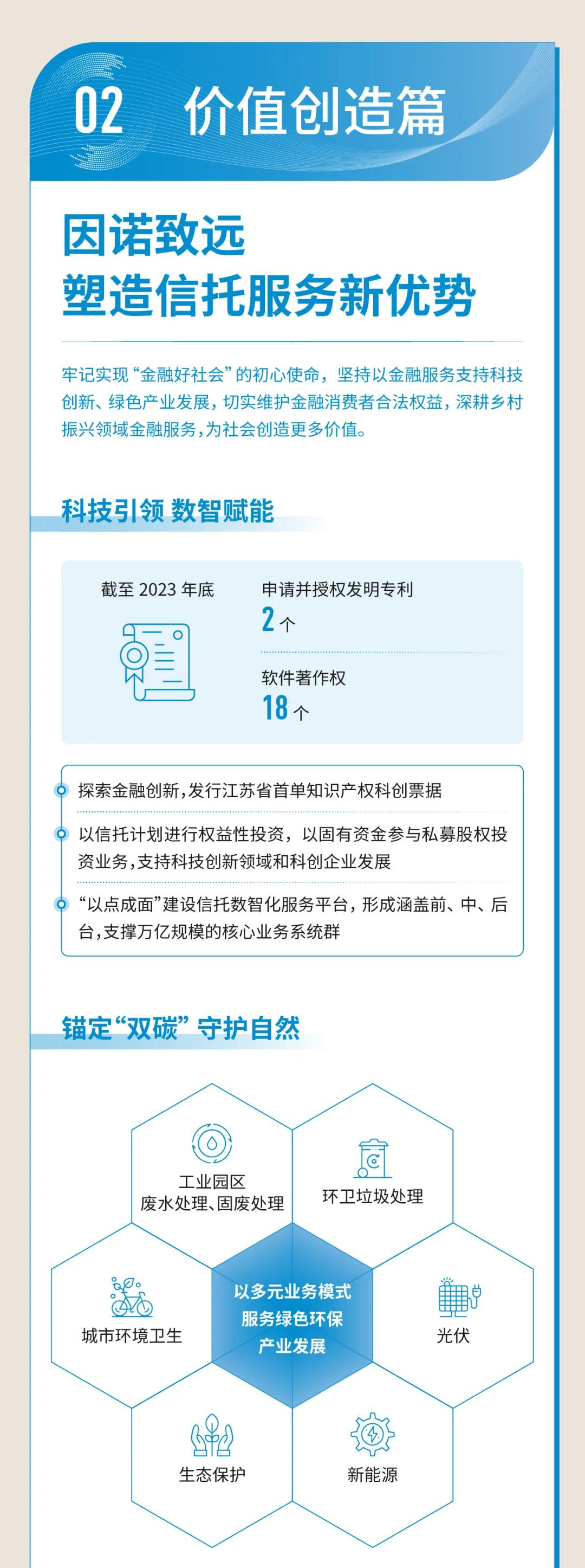 这家头部信托首次发布ESG报告，一图速览→_新浪财经_新浪网