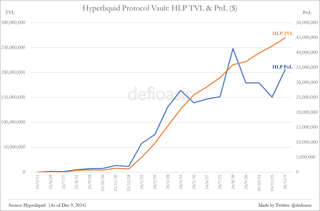 十组数据了解 Hyperliquid：异军突起的链上交易所|美元_新浪财经_新浪网