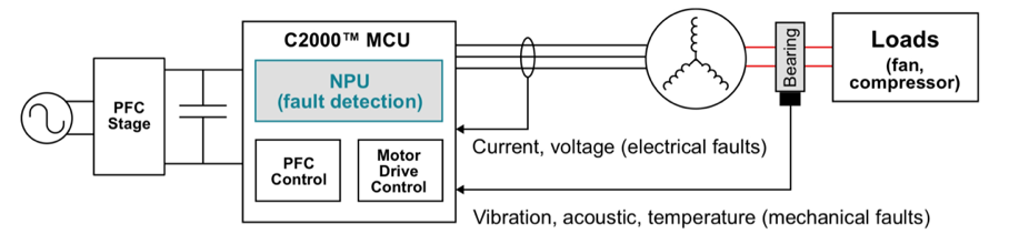 MCU 如何优化实时控制系统中的系统故障检测?_新浪科技_新浪网