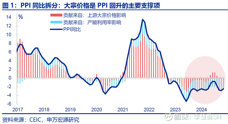 如何理解CPI与PPI再度分化|PPI_新浪财经_新浪网
