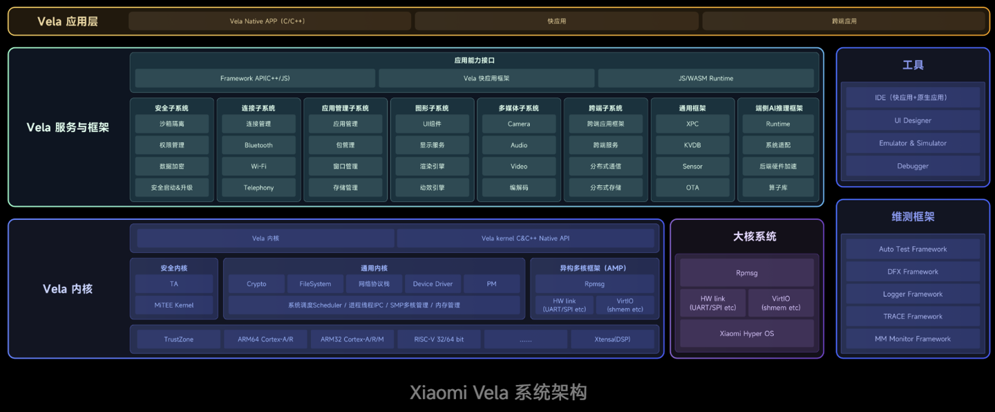 小米 Vela 系统代码正式开源，OpenVela 上线 GitHub|小米|it之家|操作系统_新浪科技_新浪网
