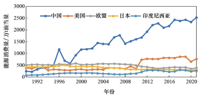 “双碳”目标下中国航运业绿色转型展望|船舶_新浪财经_新浪网