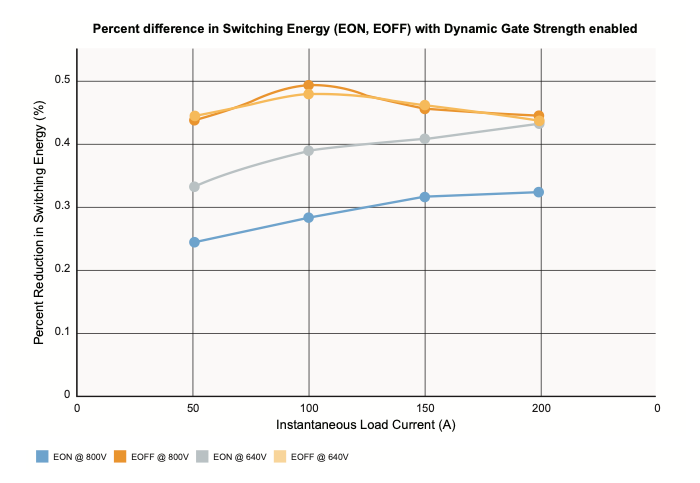 GD3162栅极驱动器技术解析：提供动态栅极强度控制，提升EV牵引逆变器性能！_新浪科技_新浪网