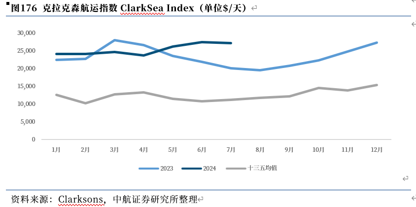 【中航证券军工】第七章“大军工”之民船：景气大周期持续——军工行业2025年投资策略|船舶_新浪财经_新浪网