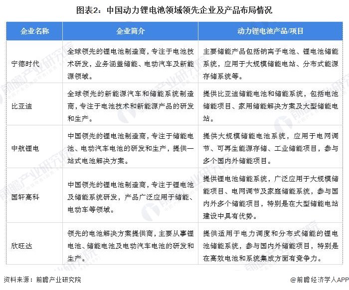 【动力锂电池】行业市场规模：2024年中国动力锂电池行业市场出货规模将达768GWh 电动汽车领域应用占比超98%|锂电池_新浪财经_新浪网