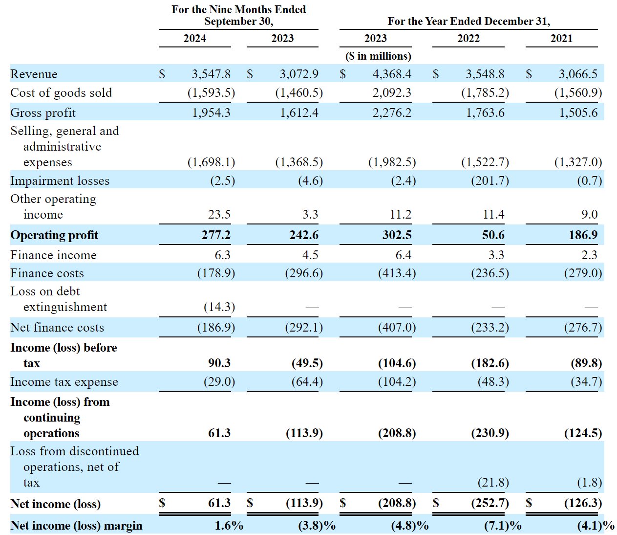 安踏旗下Amer Sports完成10.79亿美元定增_创事记_新浪科技_新浪网