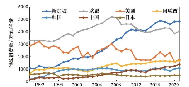 “双碳”目标下中国航运业绿色转型展望|船舶_新浪财经_新浪网