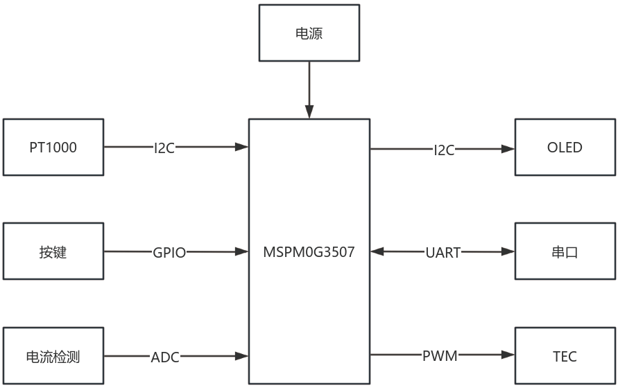 一起玩转TI MSPM0系列MCU|芯片_新浪科技_新浪网