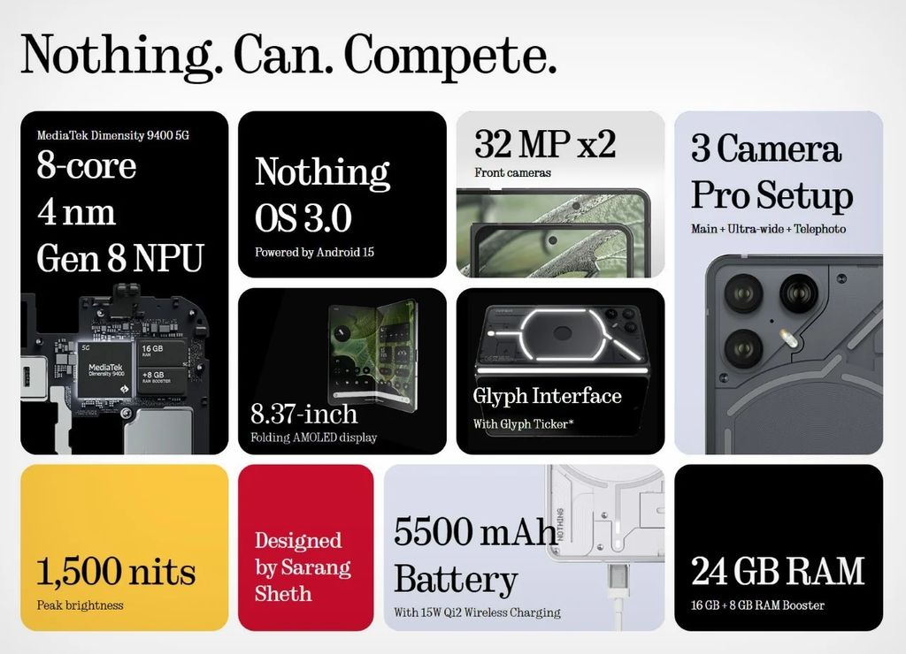 渲染图首曝：Nothing Fold（1）折叠手机蓄势待发，玩转 Glyph 灯效_新浪科技_新浪网