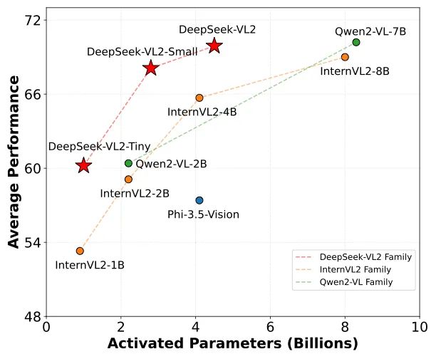 DeepSeek-VL2 AI 视觉模型开源：支持动态分辨率、处理科研图表、解析各种梗图等|分辨率|图像|AI_新浪科技_新浪网