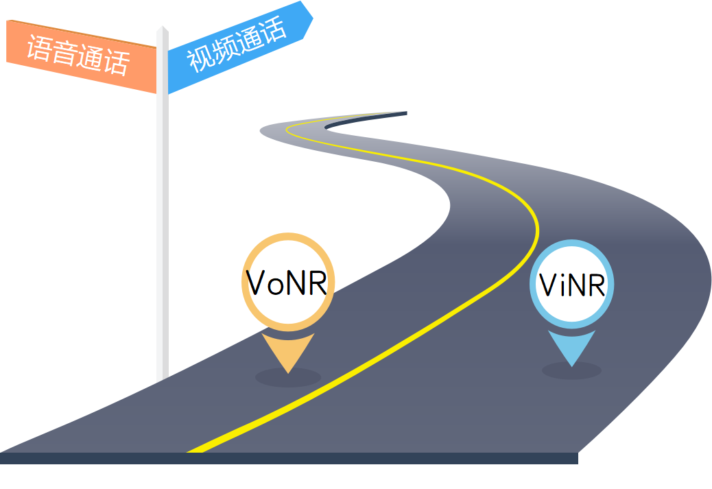 5G 的 VoNR 与 ViNR 有什么区别|5G|视频通话_新浪科技_新浪网