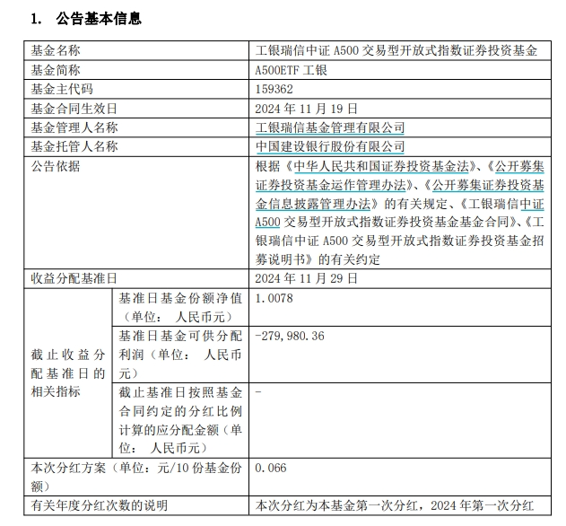 万万没想到，首只分红的A500ETF竟然是TA！！！|ETF_新浪财经_新浪网