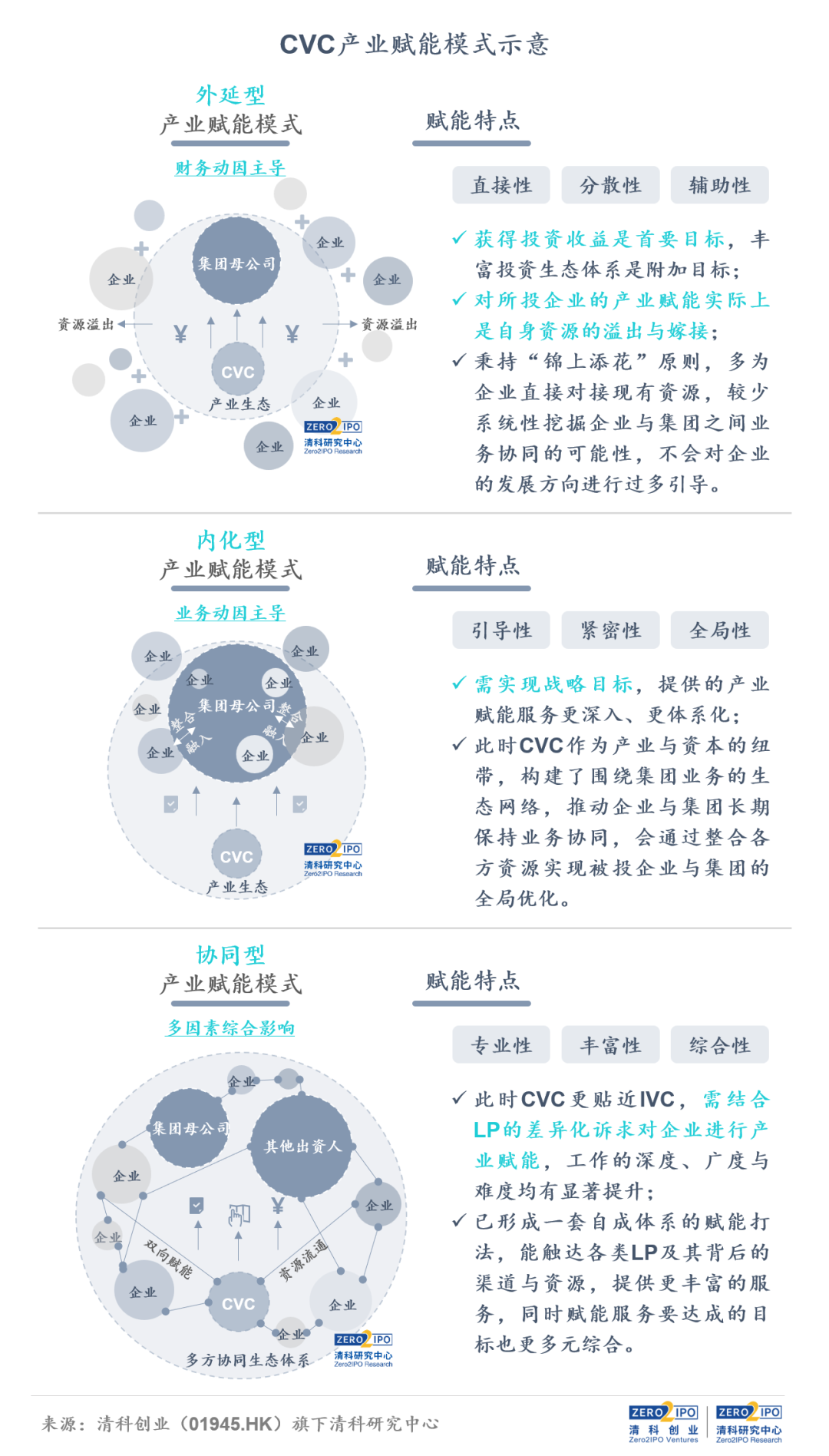 透视CVC的产业赋能实践_新浪财经_新浪网