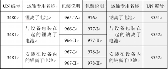 【通知】2025年运输鉴定新规_新浪财经_新浪网