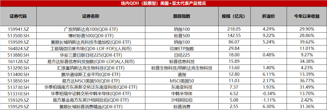 ETF观察：美股屡创新高，场内QDII基金怎么投|QDII基金_新浪财经_新浪网