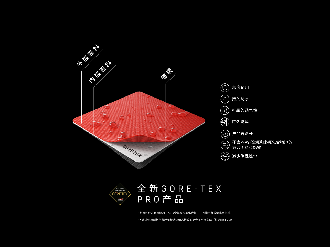 为掌控极限而生 新一代GORE-TEX PRO产品亮相2024年ISPO国际体育用品博览会|新一代_新浪科技_新浪网