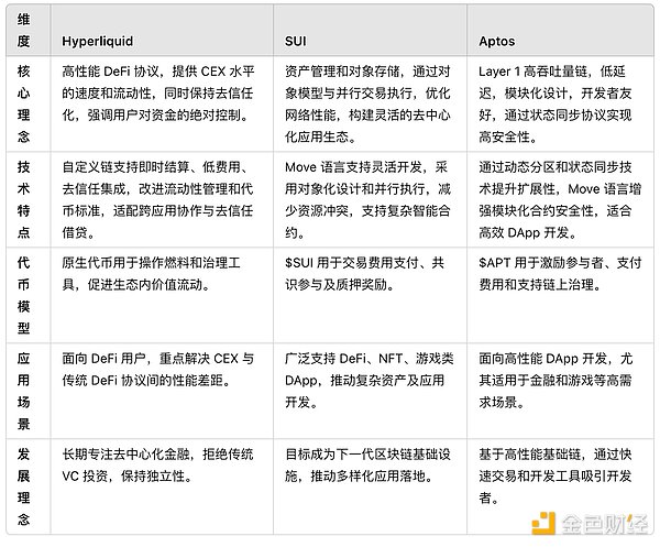 Hyperliquid——FTX废墟上成长起来的CEX杀手|美元_新浪财经_新浪网