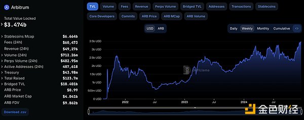 Hyperliquid——FTX废墟上成长起来的CEX杀手|美元_新浪财经_新浪网