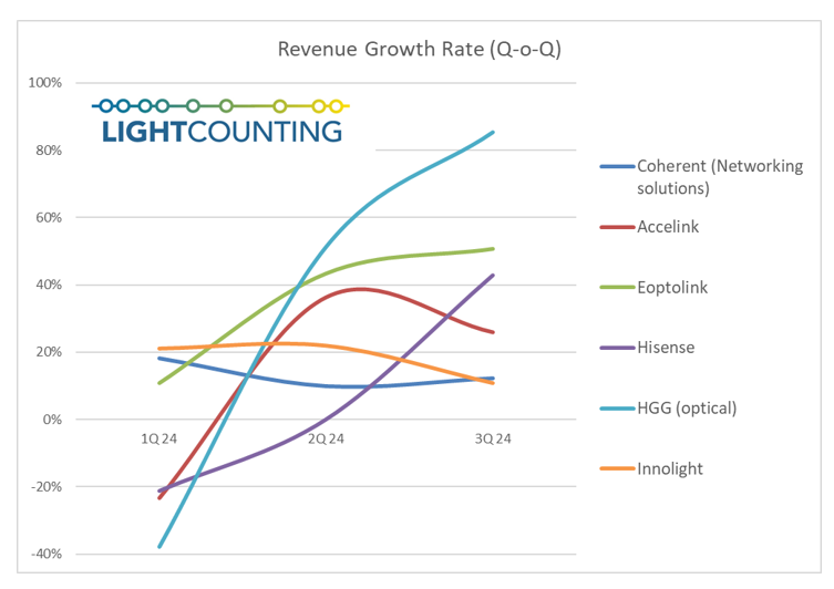 LightCounting：以太网光模块市场增长放缓|光模块|以太网|供应链_新浪科技_新浪网