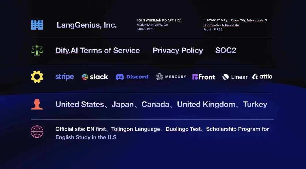 打开日本市场背后，Dify 是怎么做 AI 全球化的？|AI|日本|极客公园_新浪科技_新浪网
