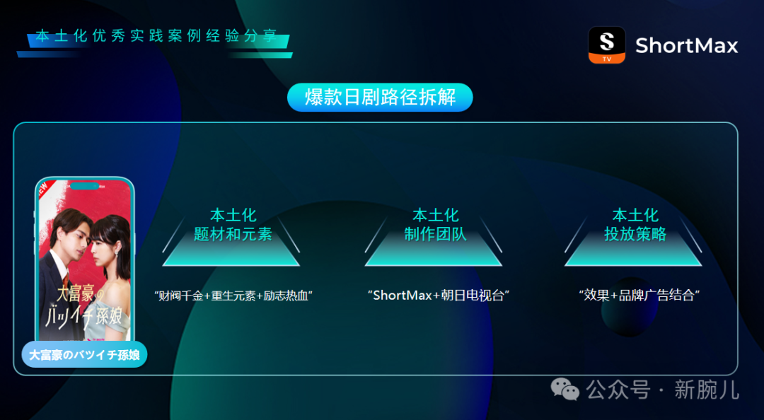 Shortmax联合创始人、COO何泽曦：从0到3000万，我们做对了什么？__财经头条