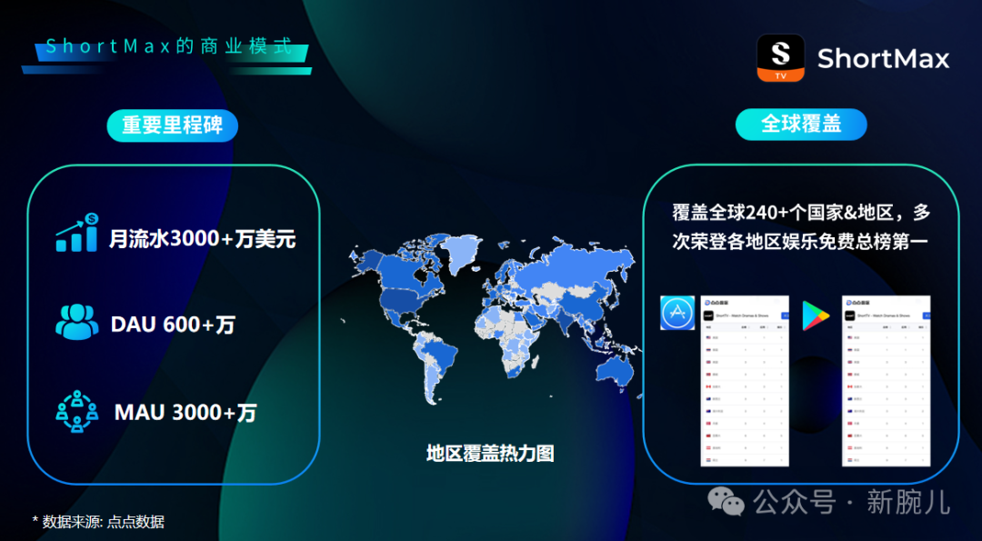 Shortmax联合创始人、COO何泽曦：从0到3000万，我们做对了什么？__财经头条