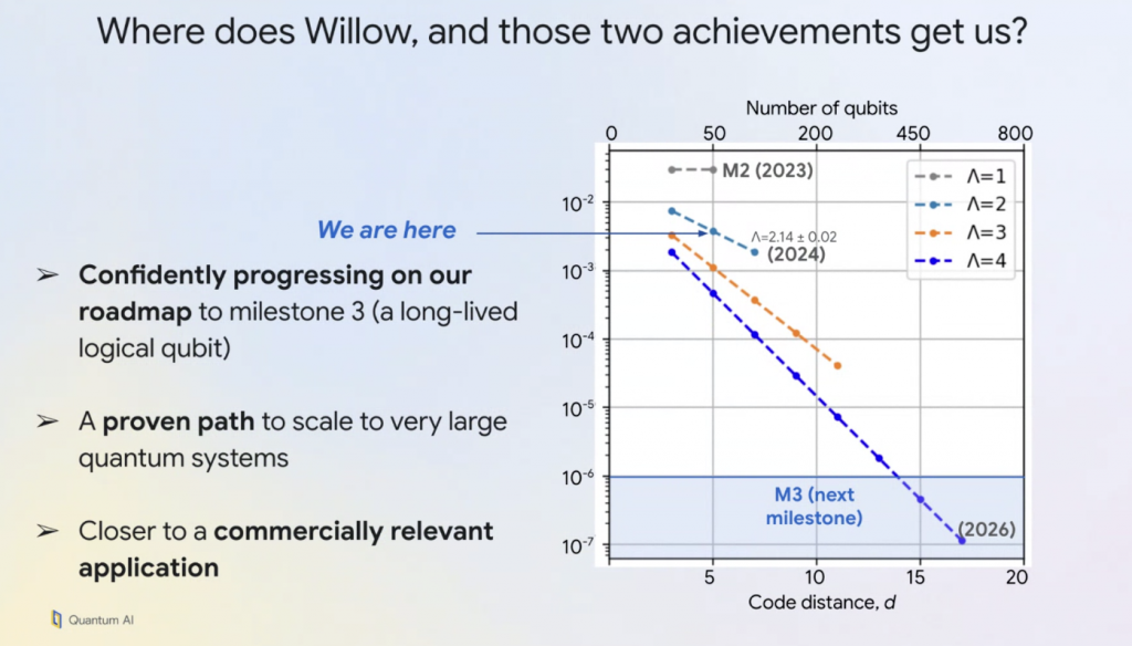 深度丨谷歌发布自研量子芯片Willow，试图解决量子计算的纠错问题|量子计算_新浪财经_新浪网