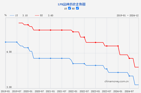 2024年最后一期LPR出炉！|LPR_新浪财经_新浪网