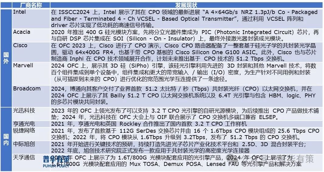 2025-2031年CPO行业产业链深度发展调研报告|CPO_新浪财经_新浪网