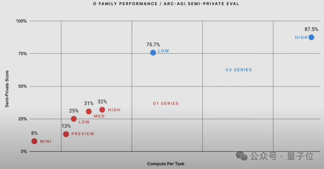o3來了！編程躋身人類全球前200，破解陶哲軒說難的數學測試，北大校友任泓宇現身直播間 - 新浪香港