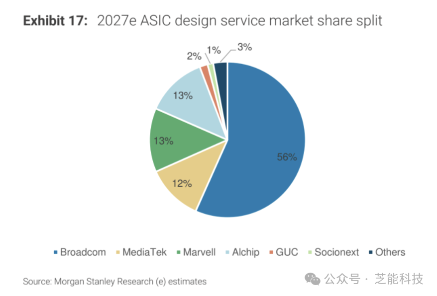 人工智能ASIC赛道：谁才是最终赢家？__财经头条