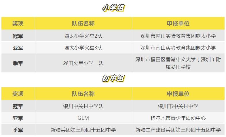 2024NeuroMaster年度巅峰对决：科技华章，脑科学智慧火花的终极较量！|人工智能_新浪科技_新浪网