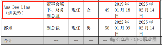 不多见！知名A股公司的财务总监与财务副总监系普华永道同事，年薪均超300万！|新加坡_新浪财经_新浪网