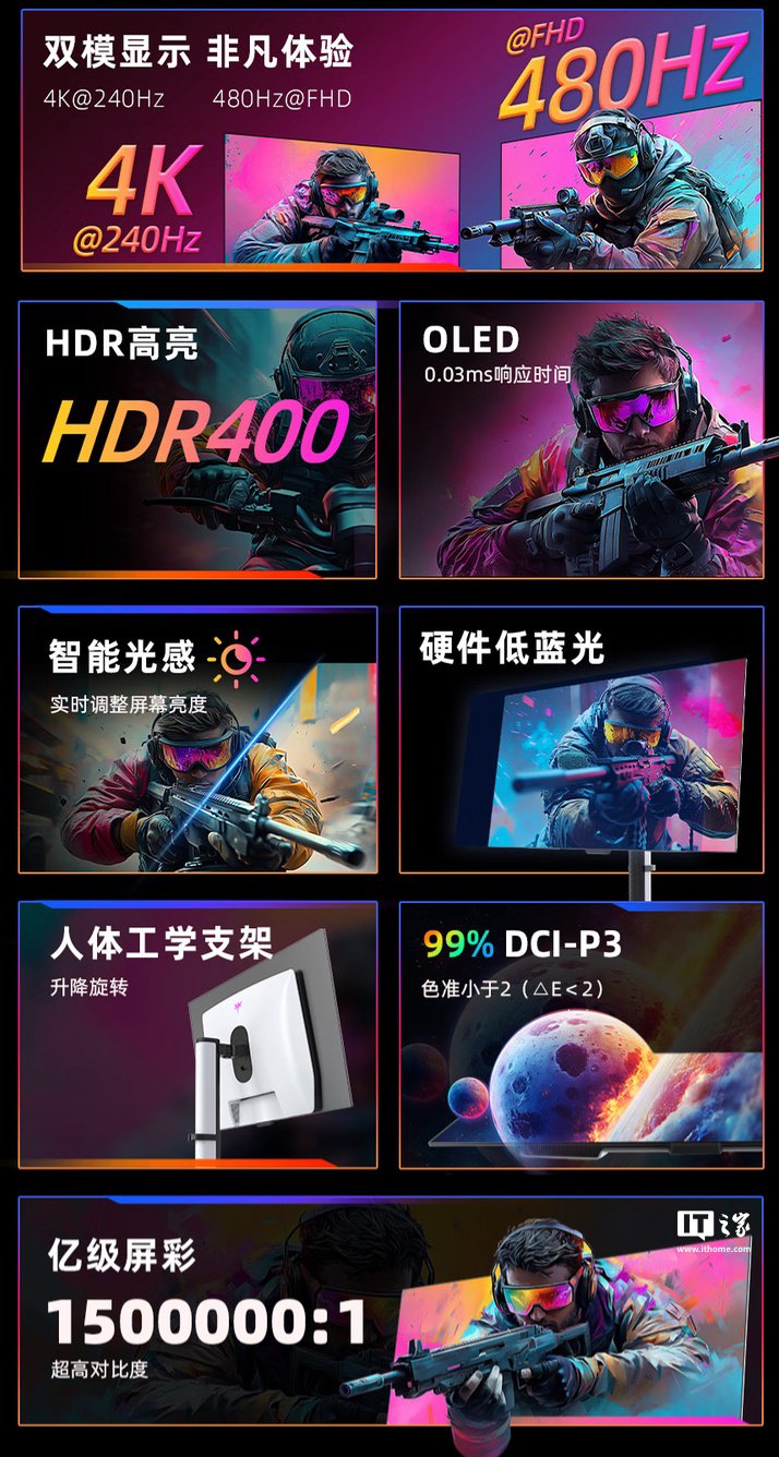 KTC 推出“G32P5”31.5 英寸显示器：4K 240Hz / FHD 480Hz 双模 OLED，6999 元|OLED|FHD|IT之家_新浪科技_新浪网