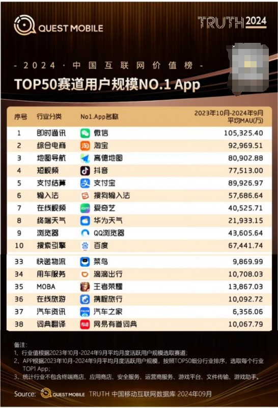 QuestMobile年度报告发布 汽车之家稳居汽车资讯赛道用户规模榜首|流量|生态|渠道|中国移动|快手_手机新浪网