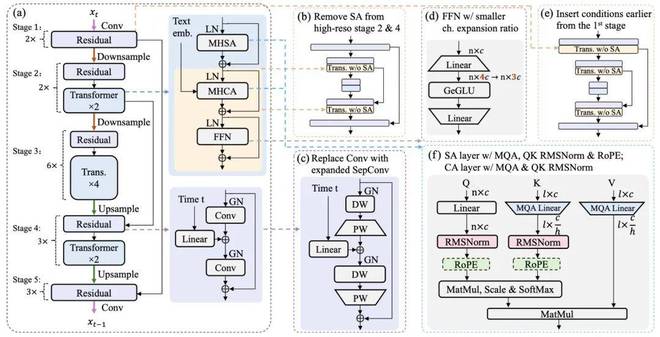 能塞进手机的文生图模型！十分之一体量,SnapGen实现百分百的效果|图像_新浪财经_新浪网