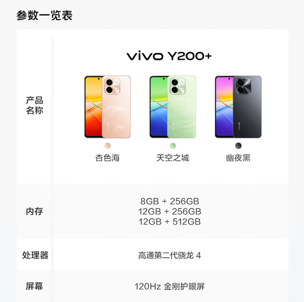 vivo Y200＋发布 骁龙4 Gen 2＋720P屏幕 1099元起_新浪科技_新浪网
