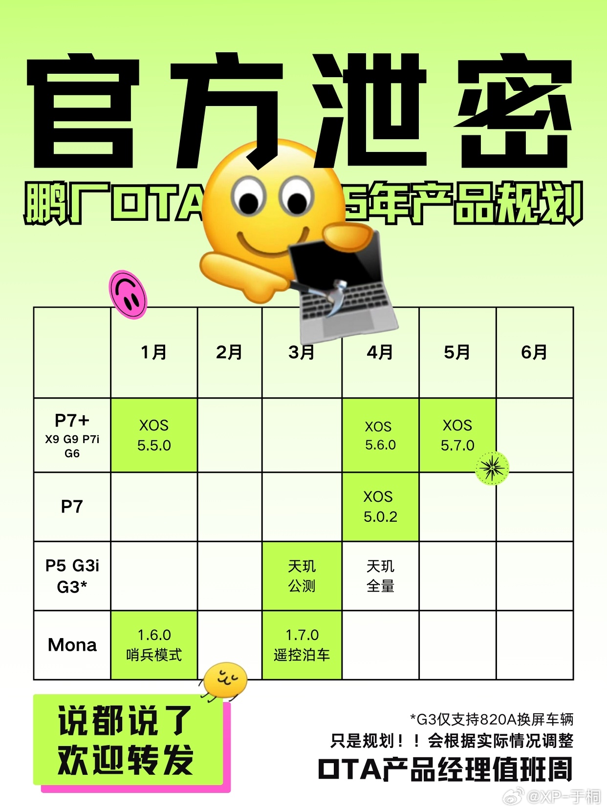 小鹏汽车 2025 年 OTA 规划公布：1 月向 P7+、X9、G9、P7i、G6 推送 XOS 5.5.0_新浪科技_新浪网