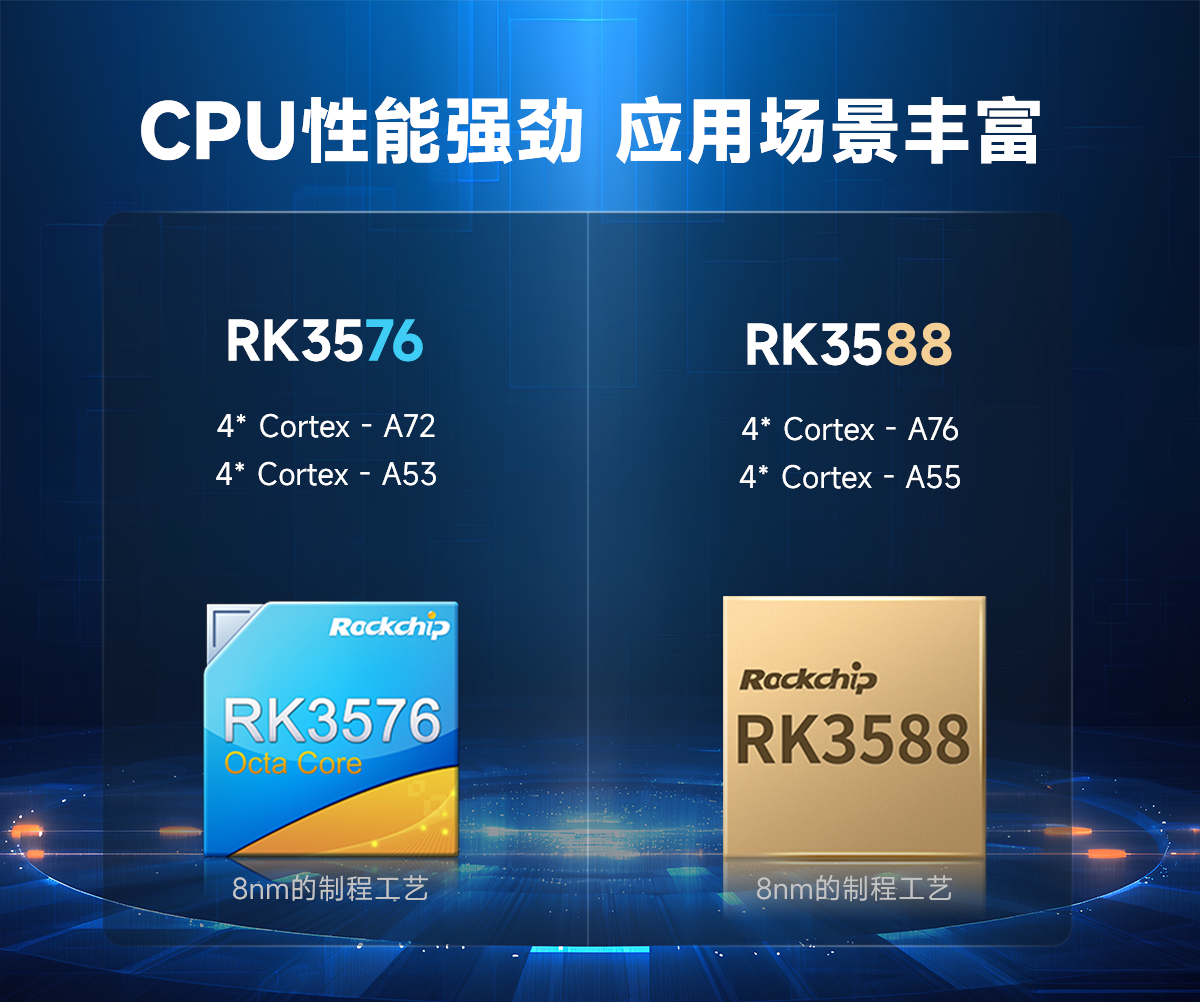 光芒四射RK3588还是高端内涵RK3576，区别在哪？|USB|Cortex|内存_新浪科技_新浪网