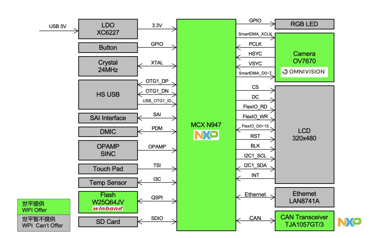 基于恩智浦MCX N947通过NPU实现AI咖啡胶囊识别方案|咖啡|AI|NPU_新浪科技_新浪网