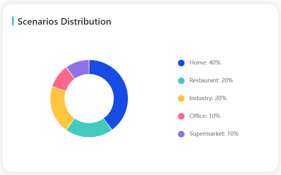 全球首个：智元机器人宣布开源 AgiBot World 百万真机数据集，大幅超越谷歌 Open X-Embodiment|机器人|World ...