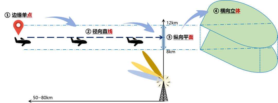 5G-ATG站型体系化研究|ATG|通信|中国移动_新浪科技_新浪网