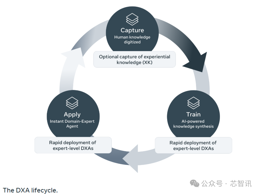 全球首个！半导体行业开源大模型SemiKong发布|AI|半导体|工程师_新浪科技_新浪网
