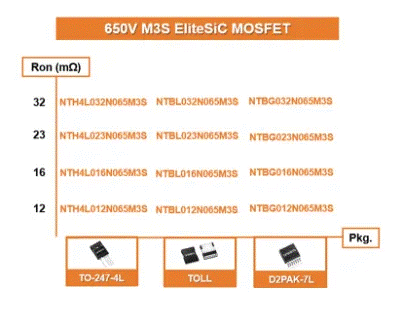 为什么超大规模数据中心要选用SiC MOSFET？|安森美_新浪科技_新浪网