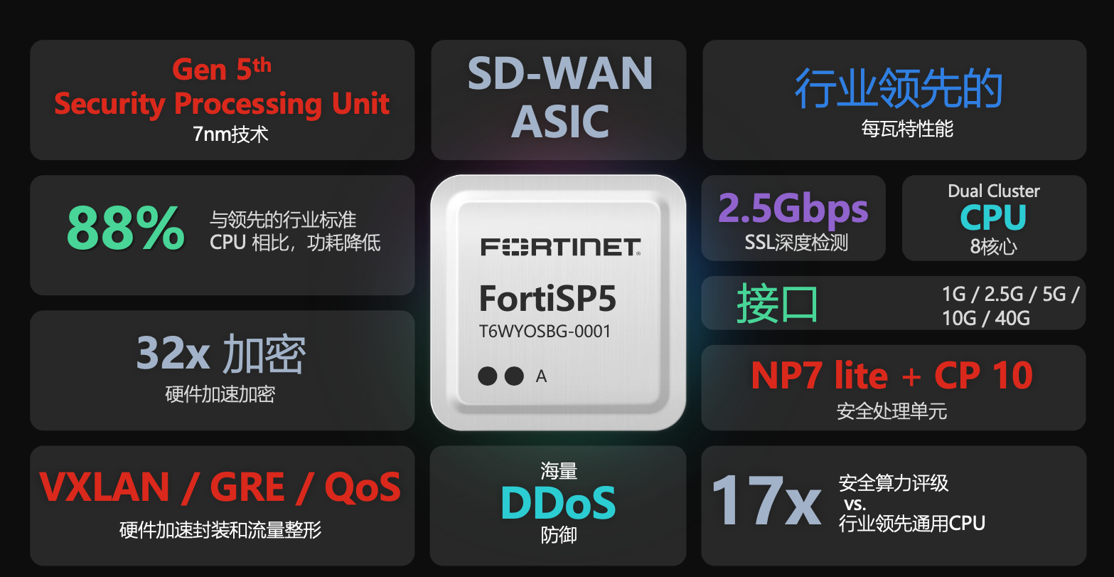 三大核心战略覆盖安全需求 Fortinet助力企业打造安全壁垒|Fortinet|网络安全_新浪科技_新浪网