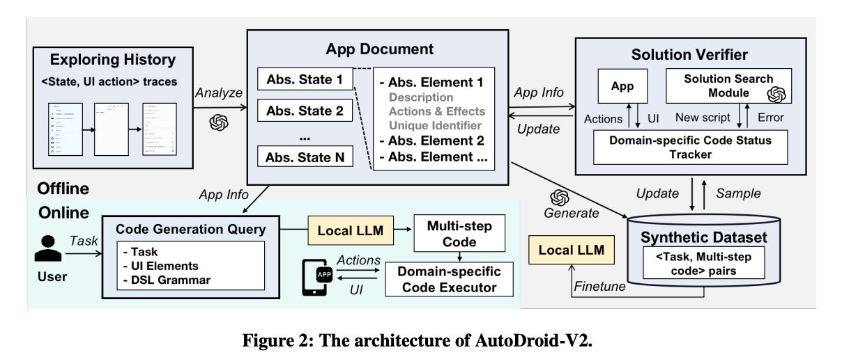 清华大学推 AutoDroid-V2：AI 离线在线协同，优化移动端自动化 GUI 控制|清华大学|AI|云端_新浪科技_新浪网