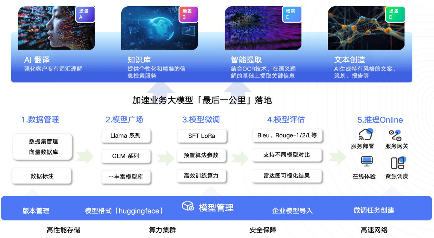 优刻得模型服务平台UModelVerse全新升级|AI_新浪科技_新浪网