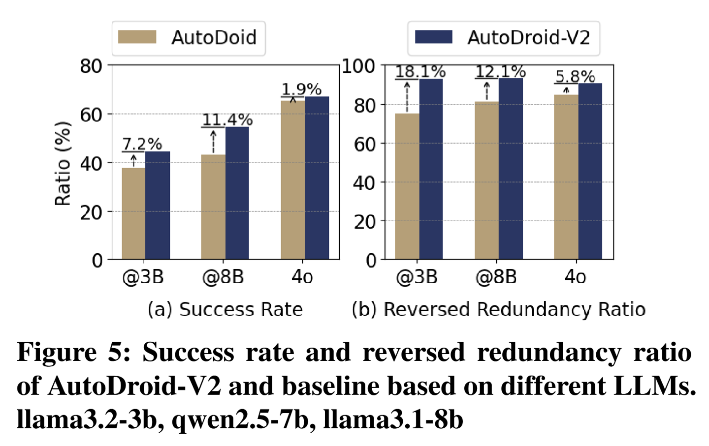 清华大学推 AutoDroid-V2：AI 离线在线协同，优化移动端自动化 GUI 控制|清华大学|AI|云端_新浪科技_新浪网