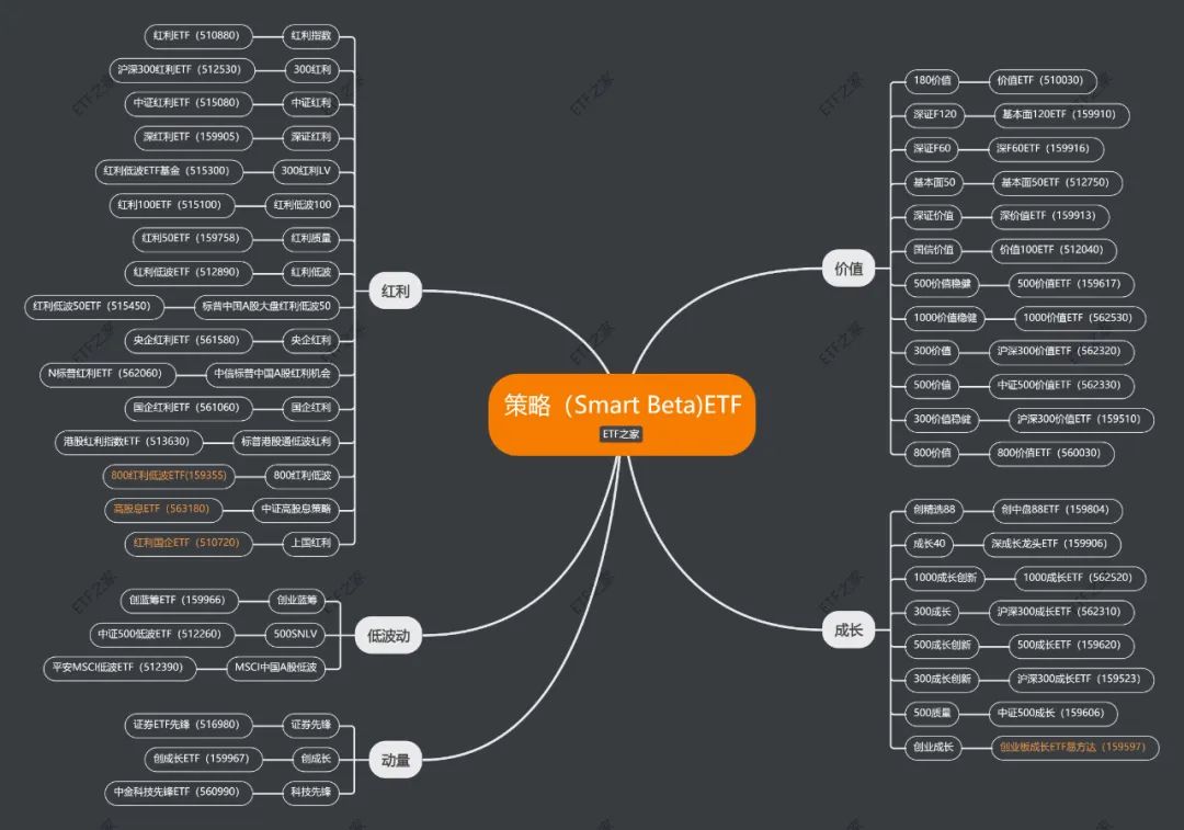 全网最全ETF投资指南（2025最新版）|ETF_新浪财经_新浪网
